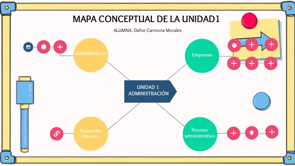 MAPA U1 interactiva | Genially
