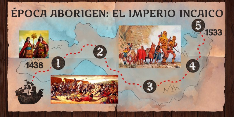 Imperio incaico