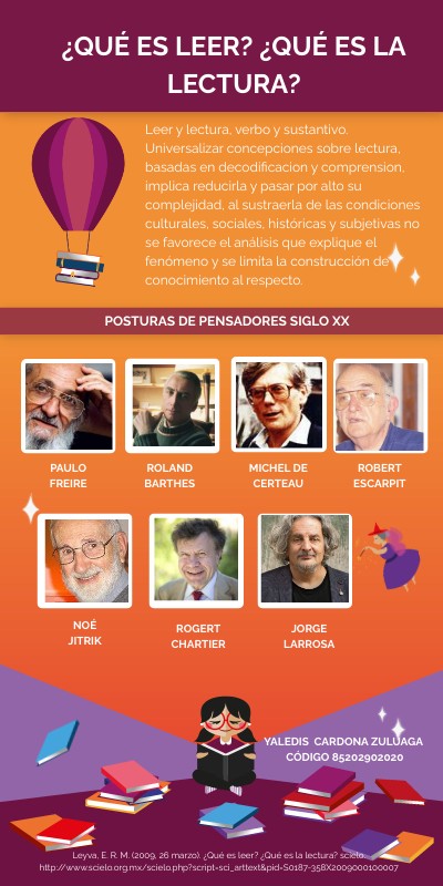 ¿QUÉ ES LEER? ¿QUÉ ES LA LECTURA? | Genially