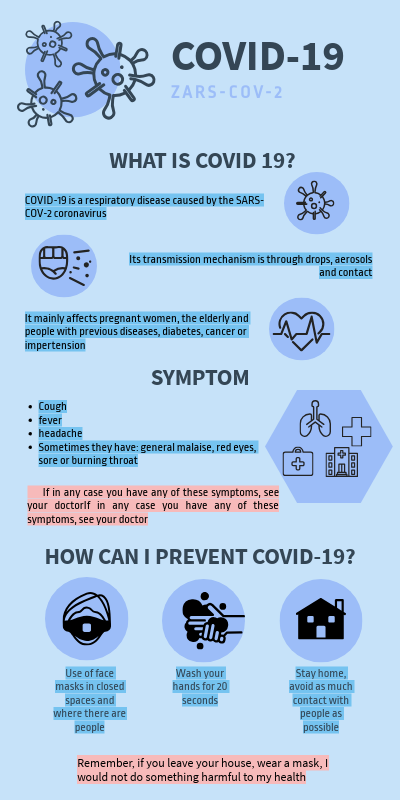 INFO VIRUS | Genially