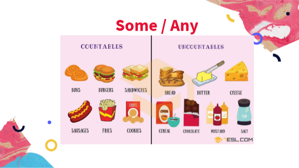 Some./Any | Genially