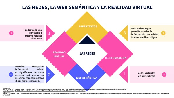 LAS REDES, LA WEB SEMÁNTICA Y LA REALIDAD VIRTUAL | Genially