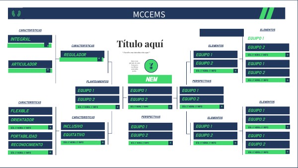 Mapa Conceptual del MCCEMS | Genially