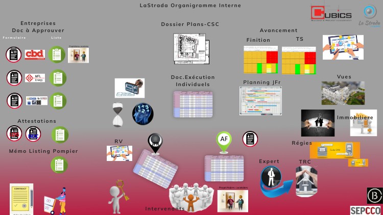 LaStrada.Org.Interne