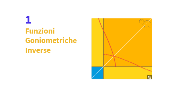 Funzioni Goniometriche inverse...