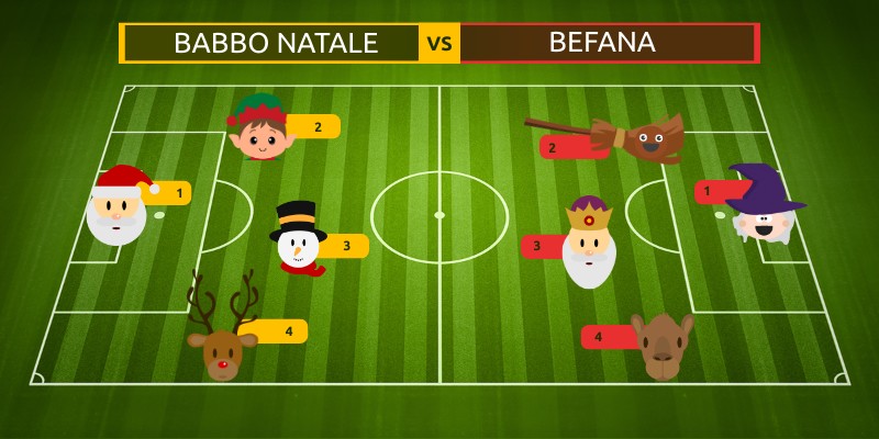 partita klasy 2 | Genially