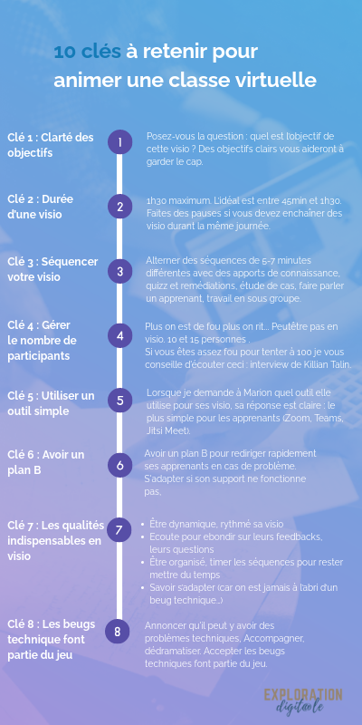 8 clés pour réussir sa classe virtuelle | Genially