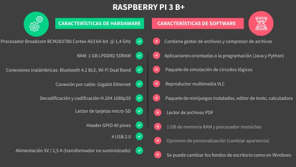 Raspberry Pi 3 B+ | Genially