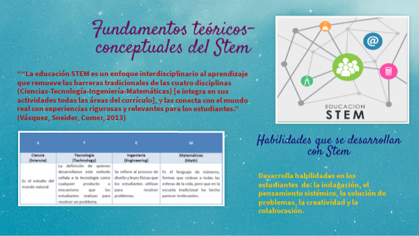 Fundamentos y habilidades fdel Stem | Genially