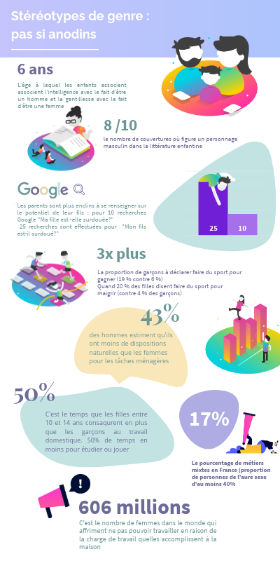 Stéréotypes de genre | Genially
