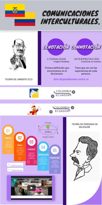 Infografia