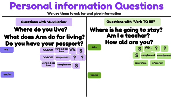 Questions present simple | Genially