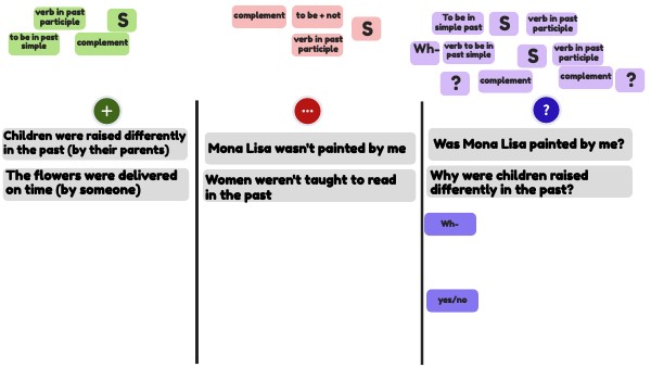 Passive voice in the past analysis | Genially