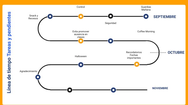 JUNTA DE GRADO 3° Y 4° | Genially