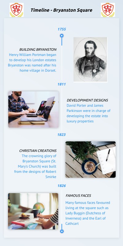 Bryanston Square Time-line | Genially