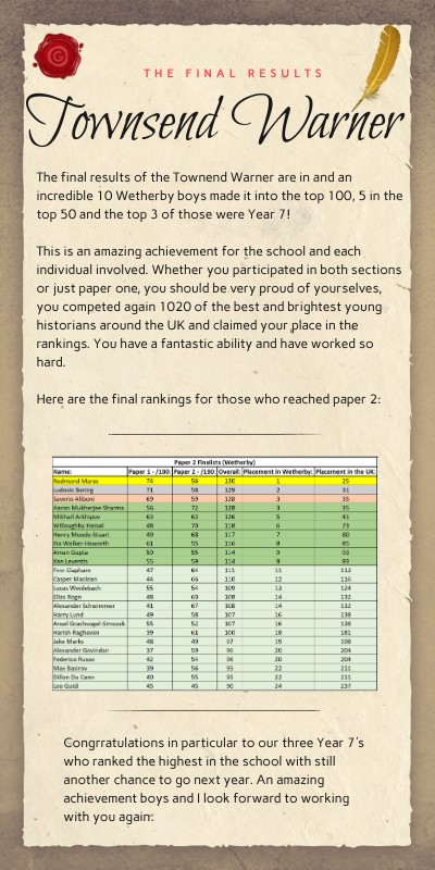 Townsend Warner - Paper 2 | Genially