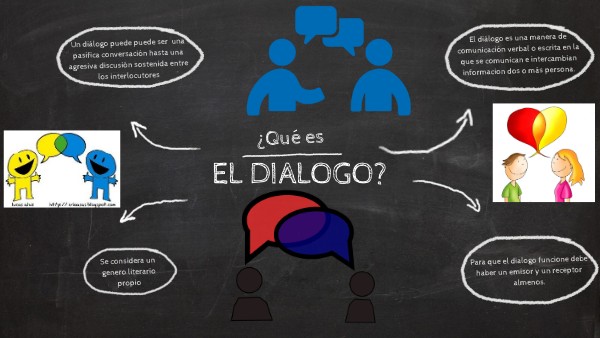 El dialogo