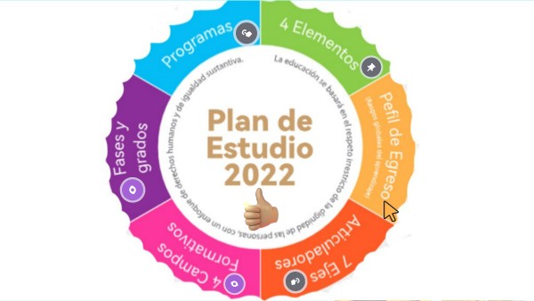 Plan de Estudio 2022 | Genially