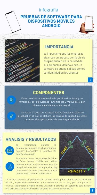 PRUEBAS DE SOFTWARE PARA DISPOSITIVOS MÓVILES ANDROID | Genially