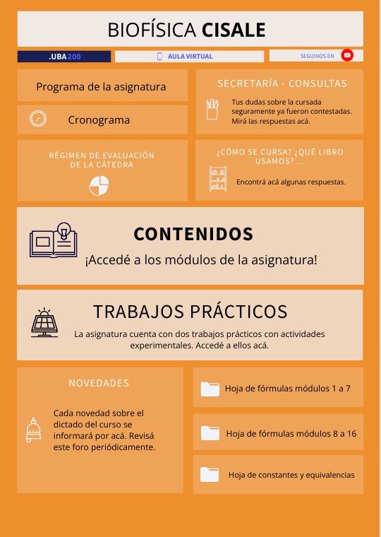 Biofisica Cisale 2C 2022 | Genially