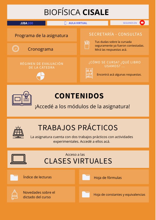 Biofisica Cisale Verano 2024 | Genially