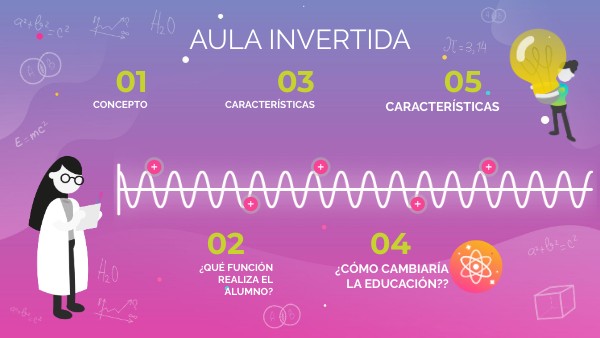 AULA INVERTIDA | Genially