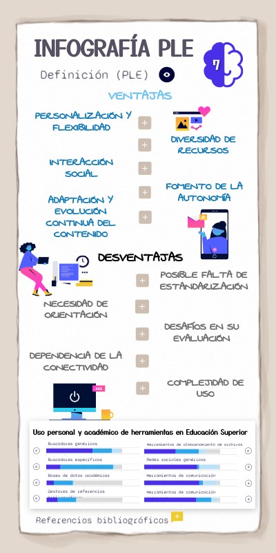 Infografía PLE | Genially