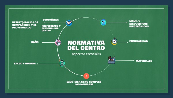 Normativa del centro | Genially