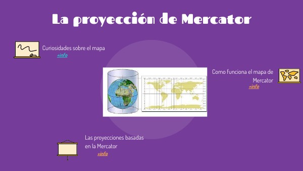 La proyección Mercator