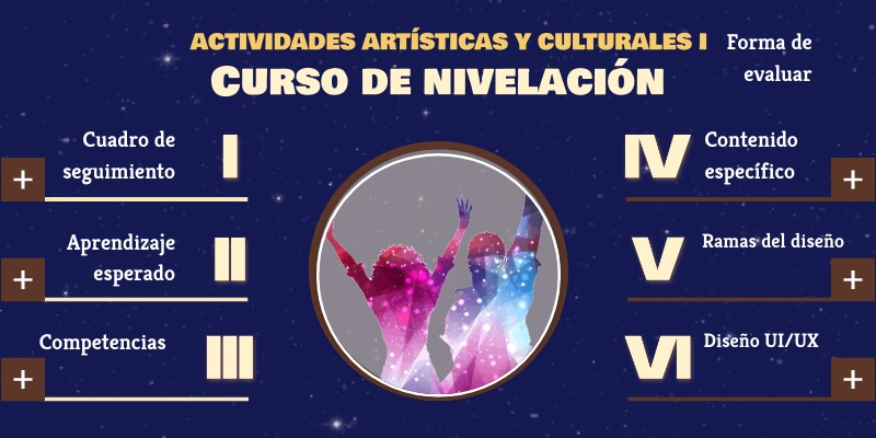 Segundo parcial. | Genially