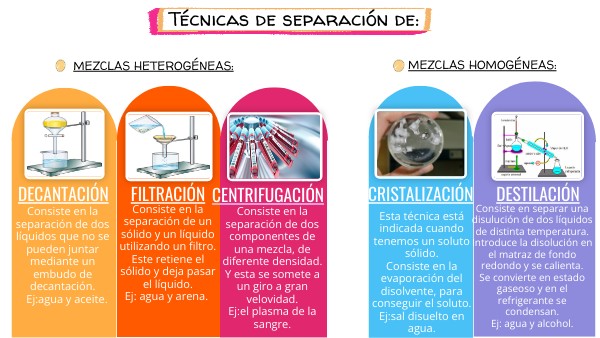 TECNICAS DE SEPARACIÓN.ISABEL | Genially