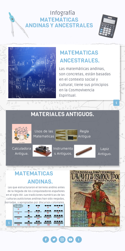 INFOGRAFIA MATEMATICA | Genially