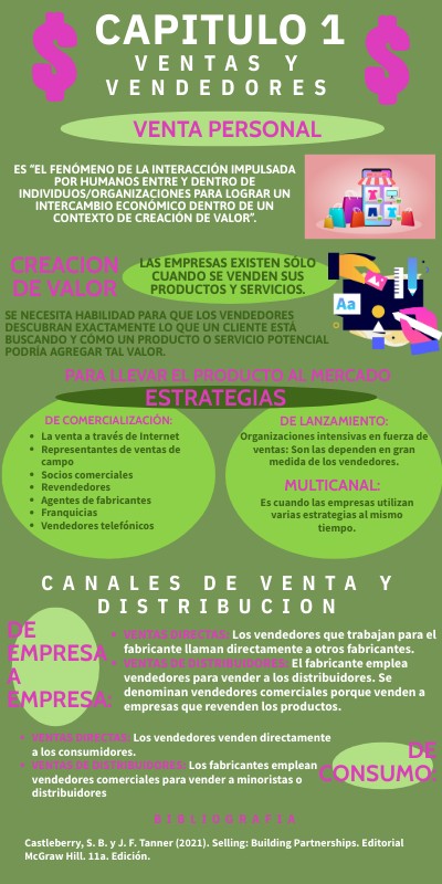 INFOGRAFIAS PROCESOS | Genially