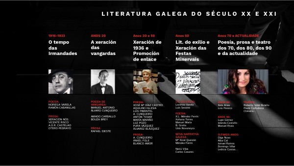 LINHA DO TEMPO LIT GAL