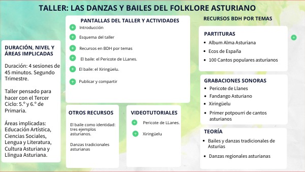 EL FOLKLORE ASTURIANO: EL BAILE | Genially