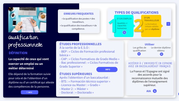 Qualification professionnelle