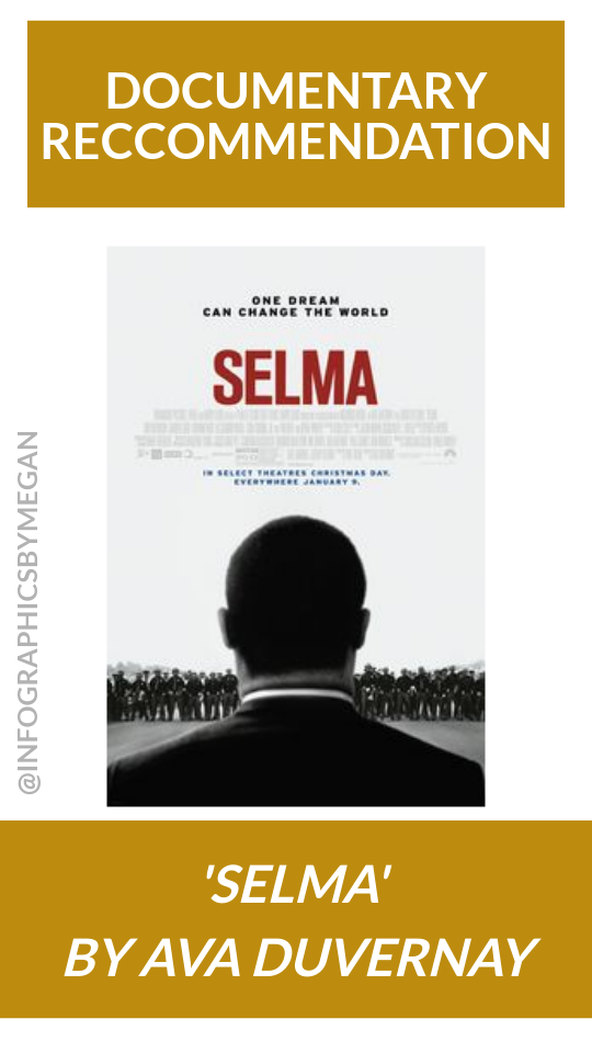 Selma: Documentary Reccommendation. | Genially