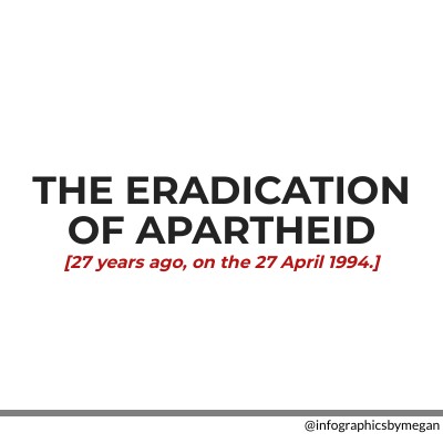 The End of Apartheid.