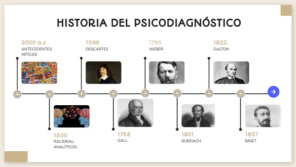 Historia Del Psicodiagnostico Genially