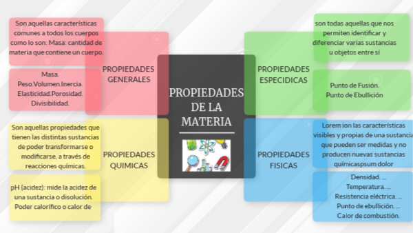 PROPIEDADES DE LA MATERIA | Genially