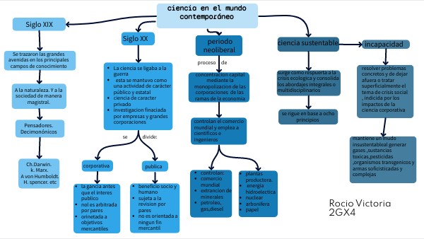 Mapa Mental esquema Vertical | Genially