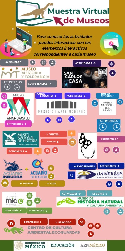Muestra Virtual de Museos | Genially