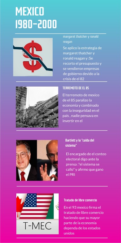 México 1982- 2000 | Genially