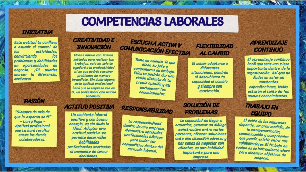 Competencias Laborales | Genially