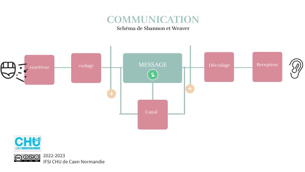 CENTRAL SCHEME MIND MAP