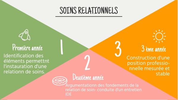 TRIANGLES LIST | Genially