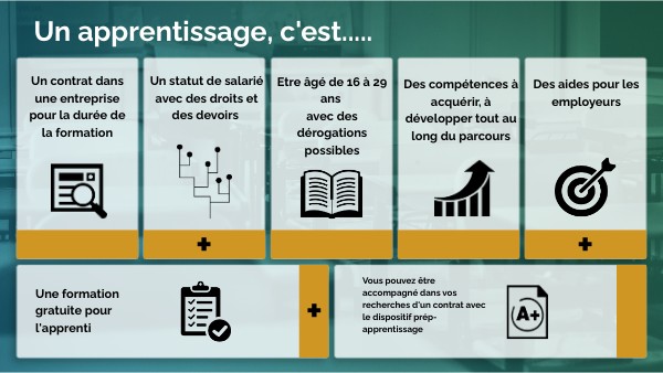 guide apprentissage