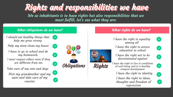 Rights and resposabilities we have