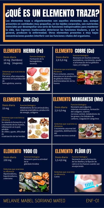 ¿QUÉ ES UN ELEMENTO TRAZA? | Genially