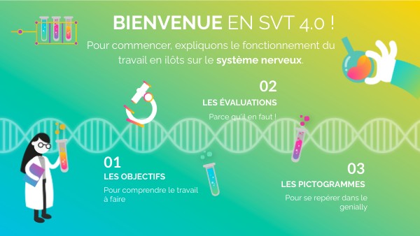 Système nerveux 3ème | Genially